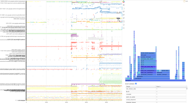 Linux perf Profiler UIs